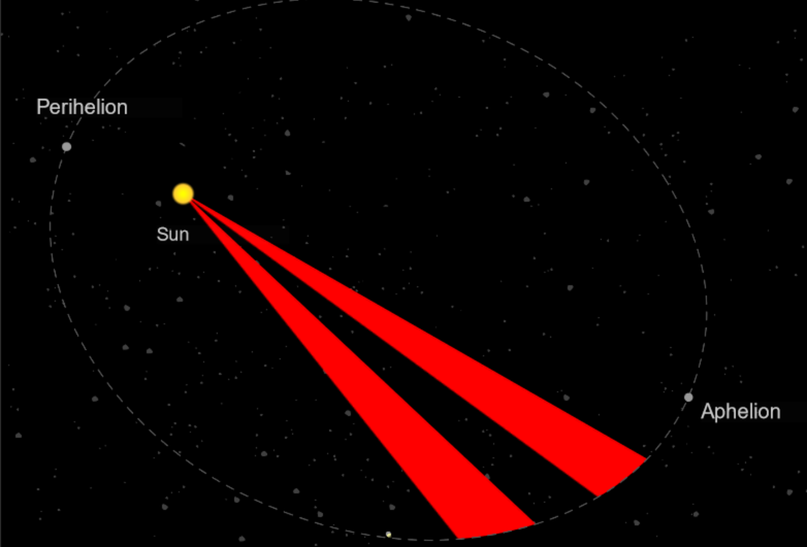 Que simulação posso usar para ensinar as leis de Kepler? - Tópicos de ...